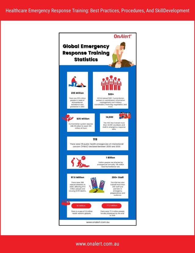 Healthcare Emergency Response Training Best Practices Procedures and ...