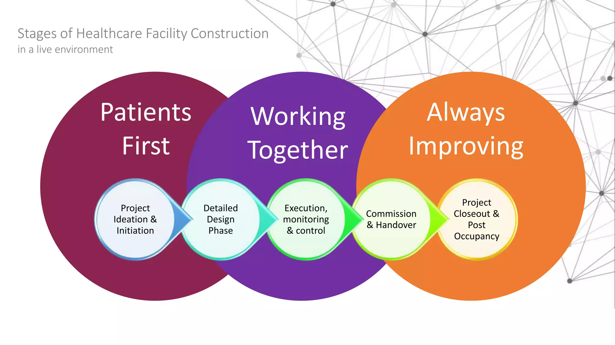 HEALTHCARE ENGINEERING RECOMMISSIONING.pptx