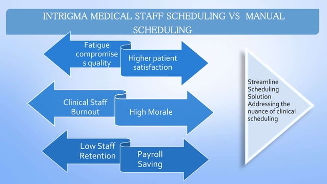 Healthcare Portfolio | Healthcare Industry Portfolio Samples - Enuke | PPTX