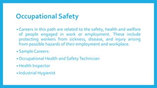 health career grade 10 fourth quarter powerpoint | PPTX