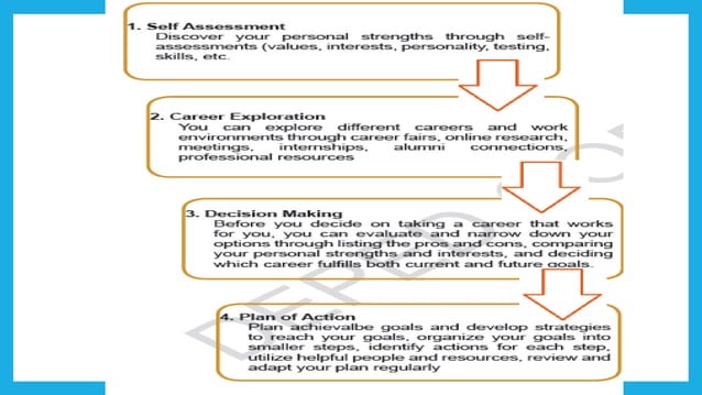 health career grade 10 fourth quarter powerpoint | PPTX