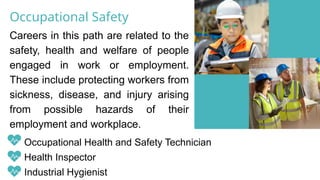 MAPEH 9 - 4th Quarter - Health Career Pathways.pptx