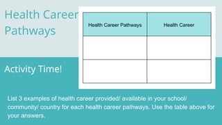 MAPEH 9 - 4th Quarter - Health Career Pathways.pptx