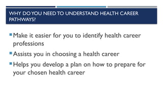 LESSON 1 QUARTER 4 HEALTH CAREER PATHWAYS | PPTX