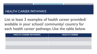 LESSON 1 QUARTER 4 HEALTH CAREER PATHWAYS | PPTX