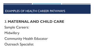 LESSON 1 QUARTER 4 HEALTH CAREER PATHWAYS | PPTX