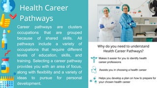 Health Career Pathways.pptx nsiuasfdiwqbconsocihqoewgfjnbdajcnoief | PPTX