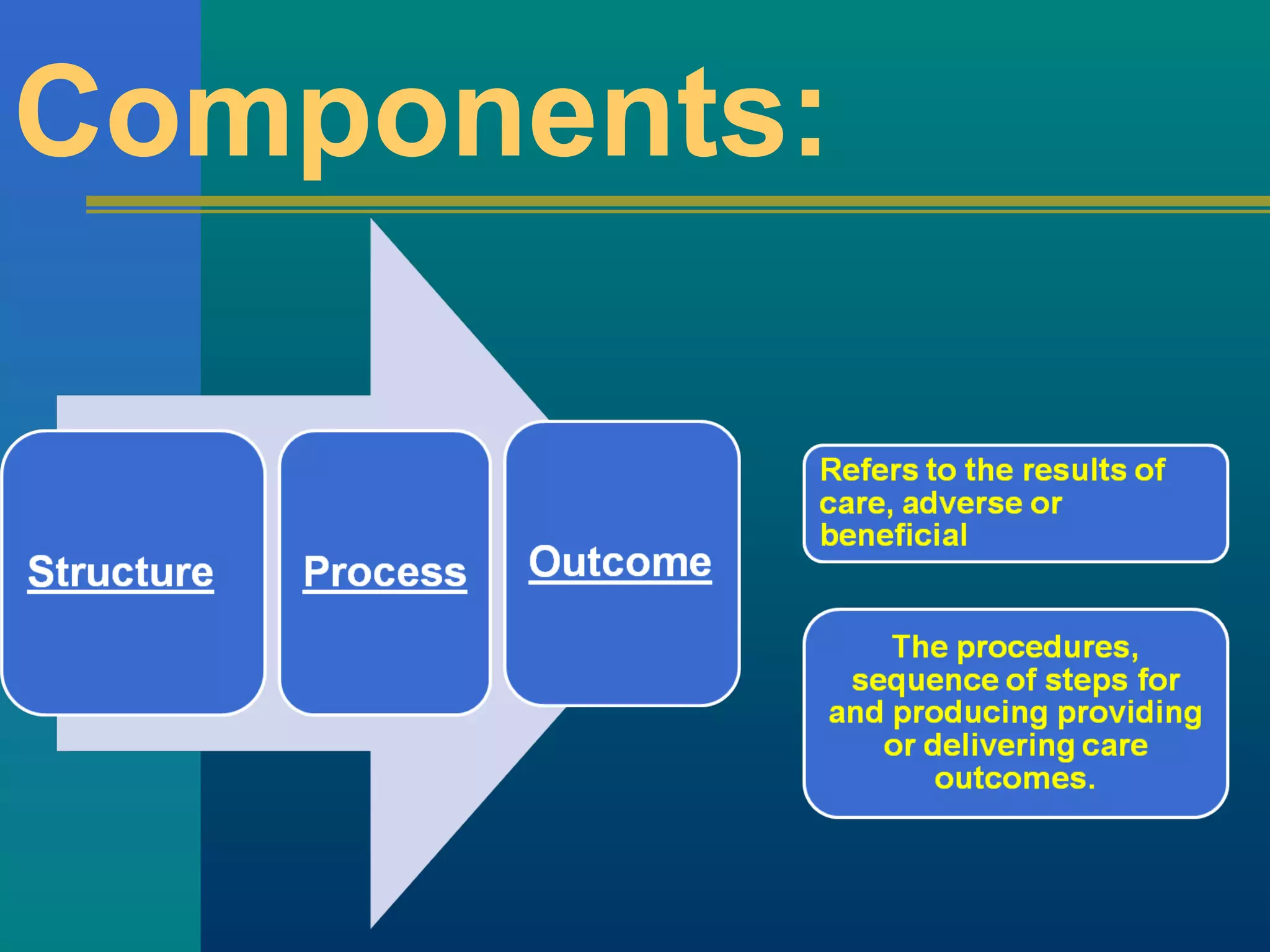 Health care events reporting system | PPT