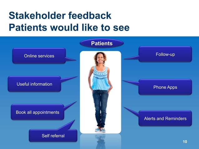 NHS e-Referral Service (ERS) Presentation at the Heathcare Efficiency ...