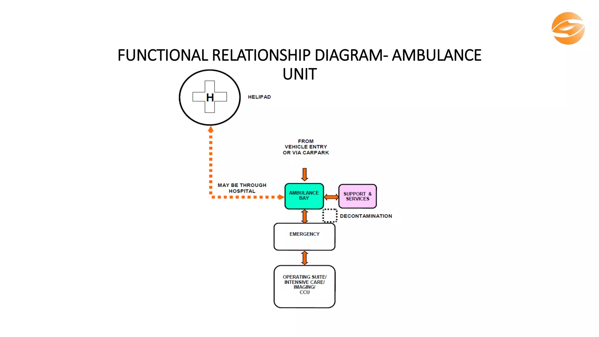 Healthcare facility design stat consultants | PPSX