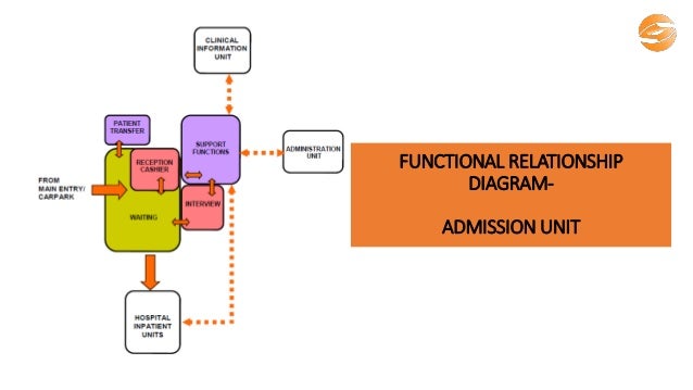 Healthcare facility design stat consultants