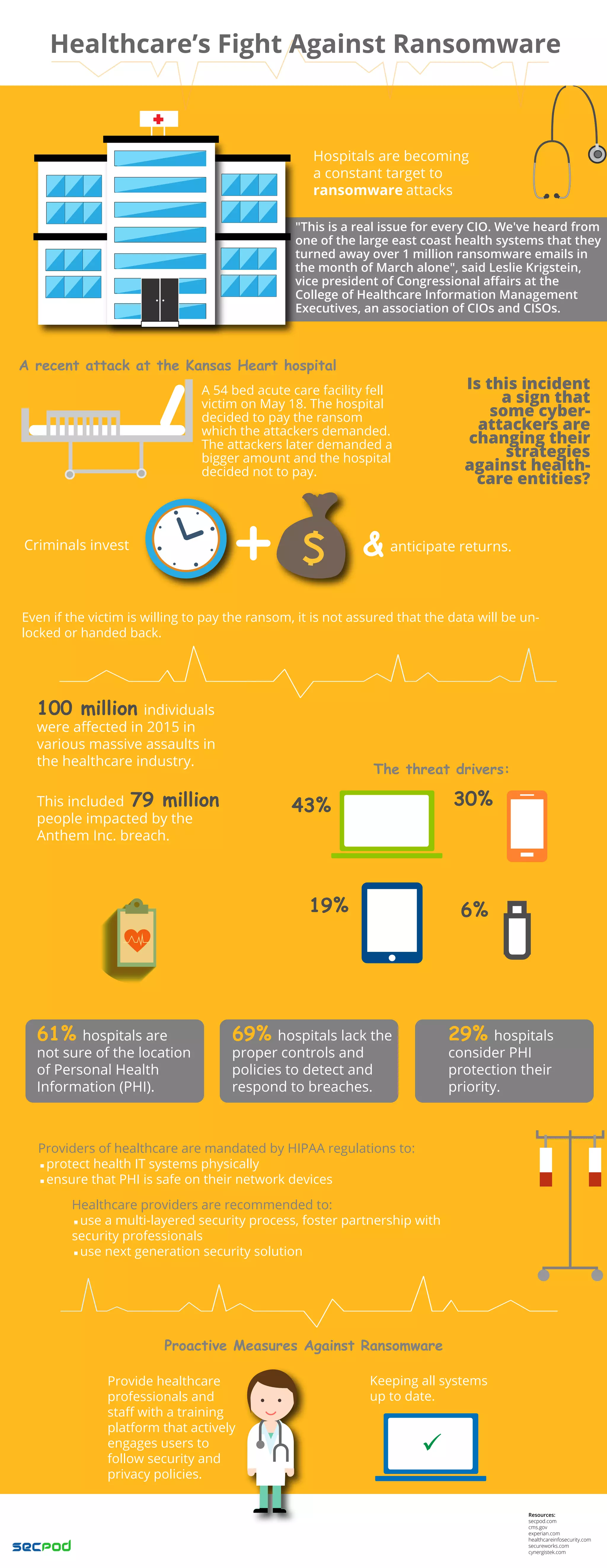 Healthcare's Fight Against Ransomware | PDF