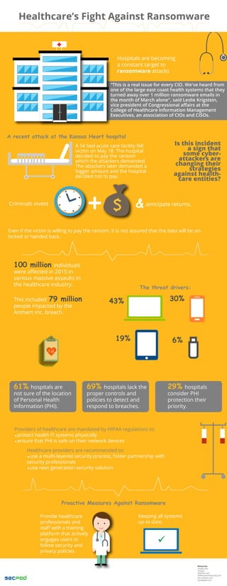 Healthcare's Fight Against Ransomware | PDF