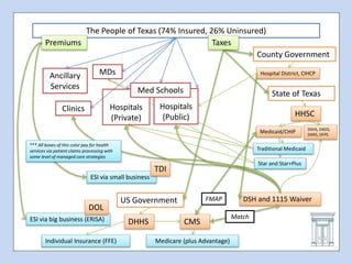 Health Care in Texas -- Assumptions, Structure & Change by Tim Schauer ...