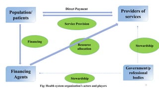 Health_Care_Financing.pptx