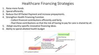 Healthcare Financing- Context of Bangladesh.pptx