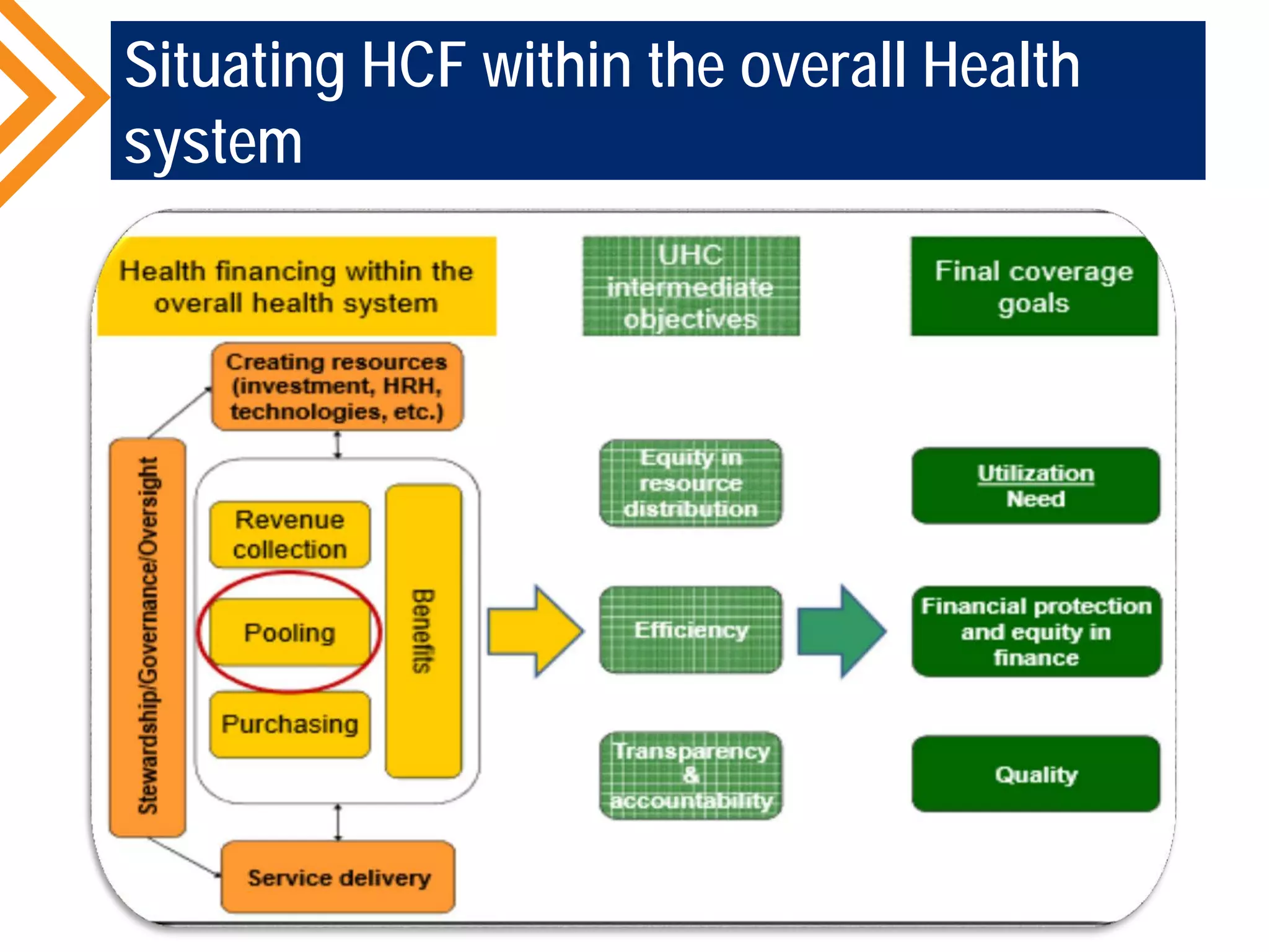 Health financing within the overall health system | PDF