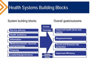 Health financing within the overall health system | PDF