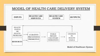 Healthcare for community india | PPTX