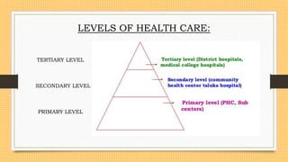 Healthcare for community india | PPTX
