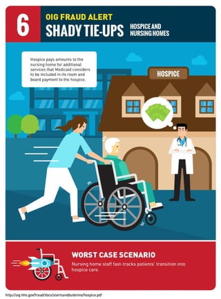 Health Care Fraud | PDF