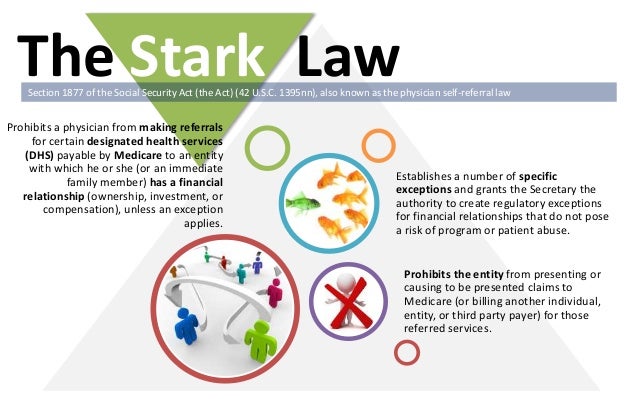 Health care fraud stark law and false claim act