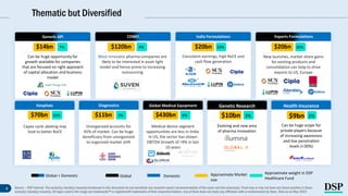 DSP Healthcare Fund Presentatio2023n.pdf