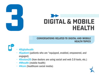 Health Care Hashtags on Twitter | PPT
