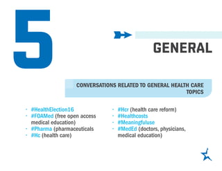 Health Care Hashtags on Twitter | PPT