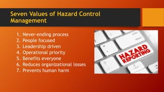 Healthcare Hazard.pptx