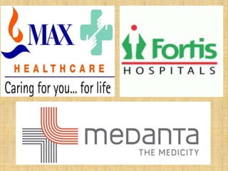 Health care industry | PPT