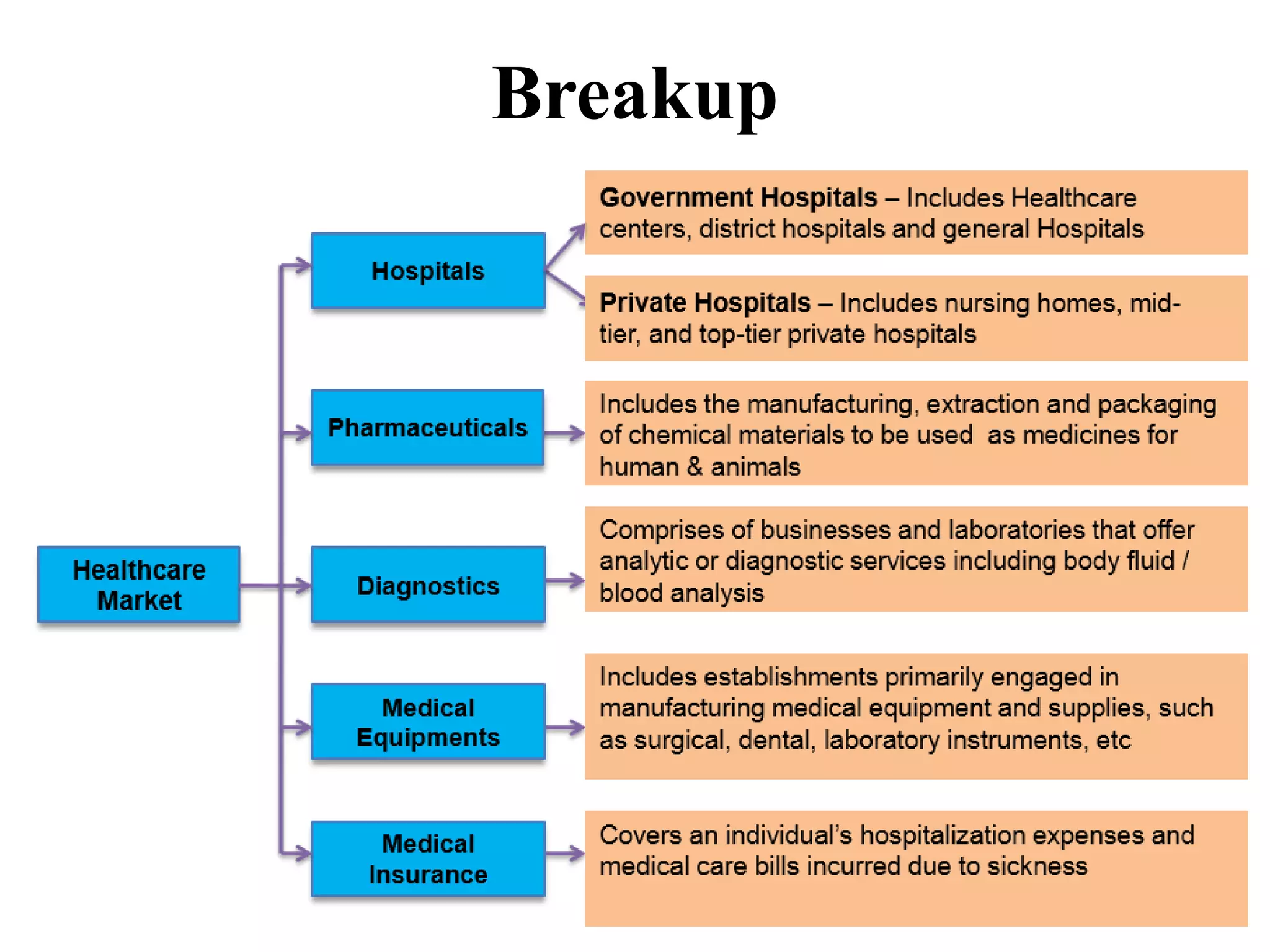 Healthcare industry- Analysis and Contribution to GDP | PPTX
