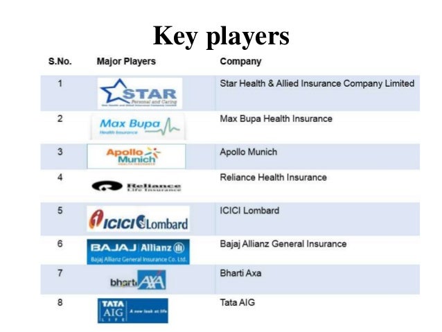 Healthcare industry- Analysis and Contribution to GDP