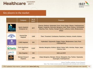 Healthcare Industry In India | PDF