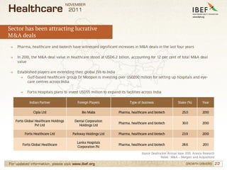 Healthcare Industry In India | PDF