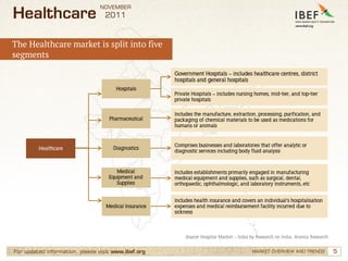 Healthcare Industry In India | PDF