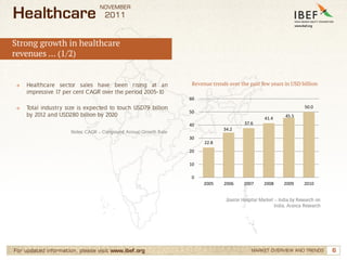Healthcare Industry In India | PDF
