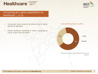Healthcare Industry In India | PDF