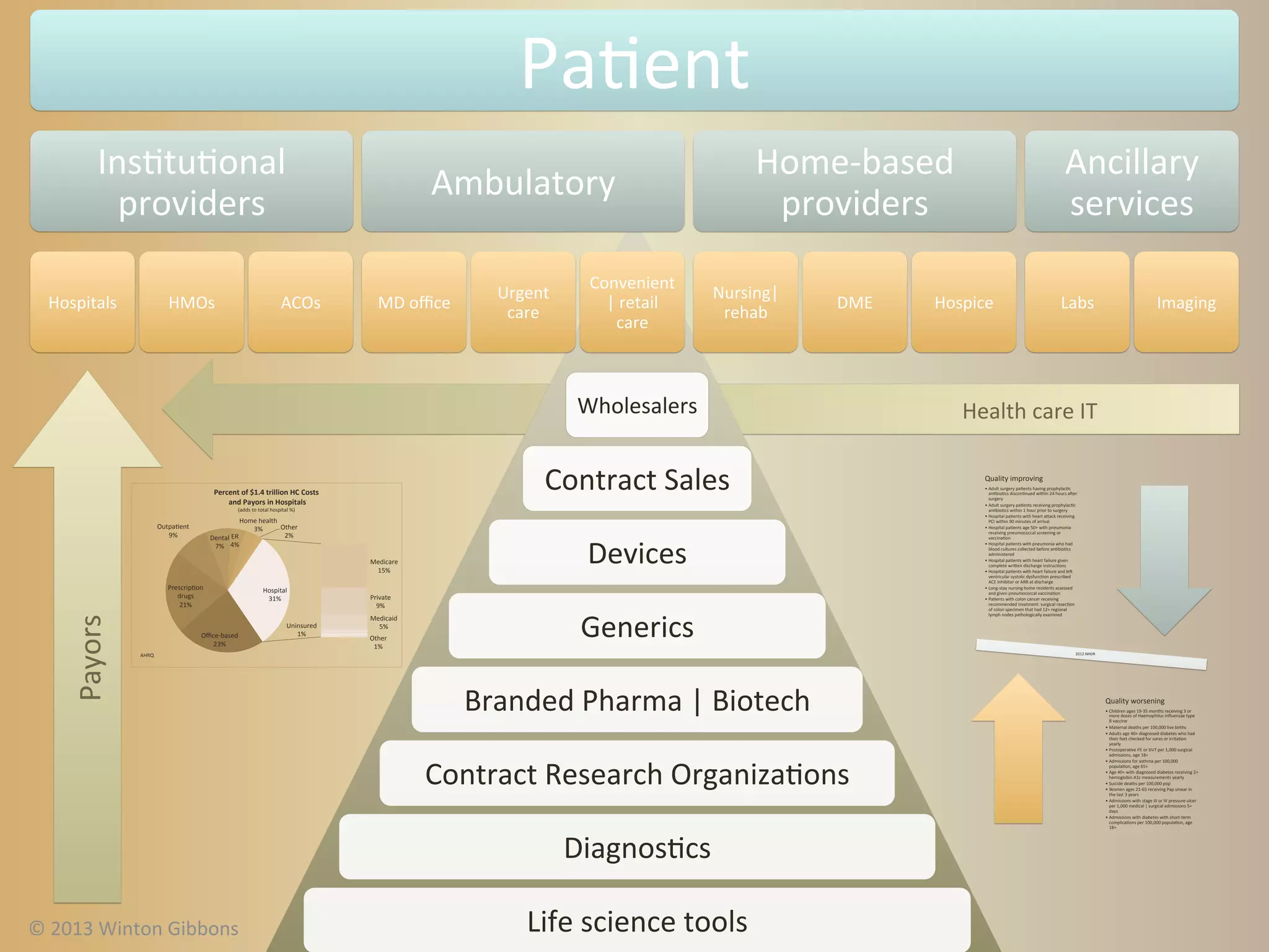Health care industry map | PDF