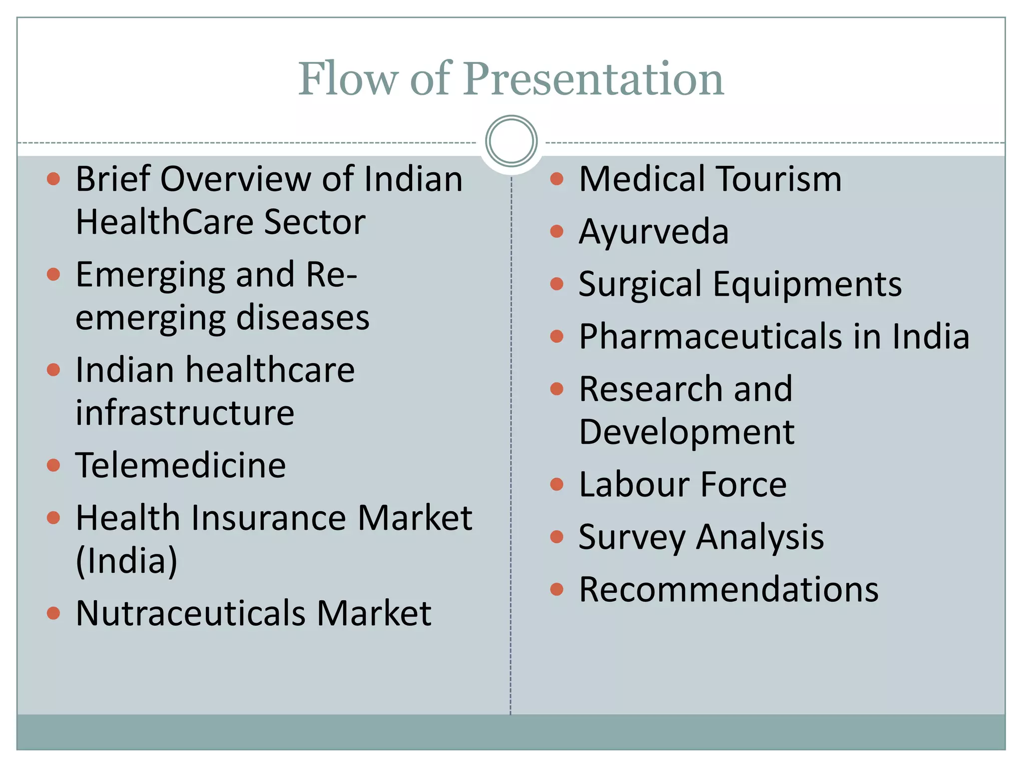 Healthcare industry ppt | PPTX