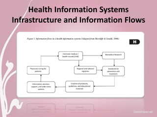 Healthcare information system | PPT
