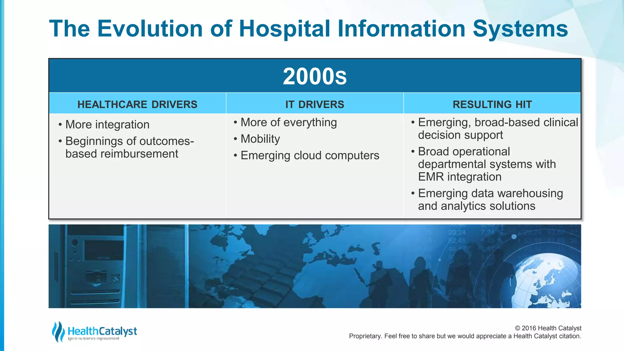 Healthcare Information Systems - Past, Present, and Future | PPTX