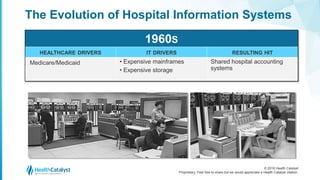 Healthcare Information Systems - Past, Present, and Future | PPTX