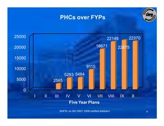 Health Care Infrastructure & Human Resource | PDF