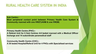 Health care infrastructure in rural India | PPTX