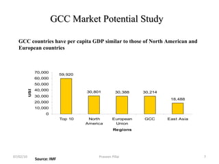 Healthcare In GCC | PPT | Health Insurance | Insurance