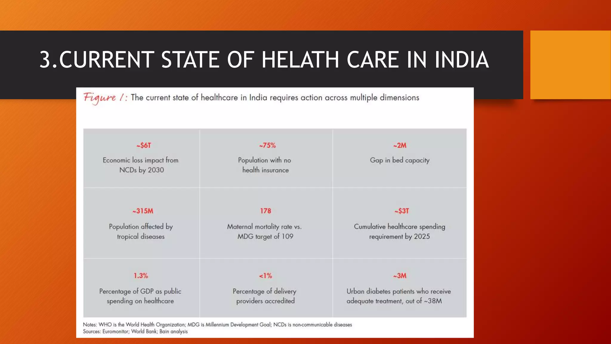 INDIA : TOWARDS UNIVERSAL HEALTH COVERAGE | PPTX | Health Insurance | Insurance