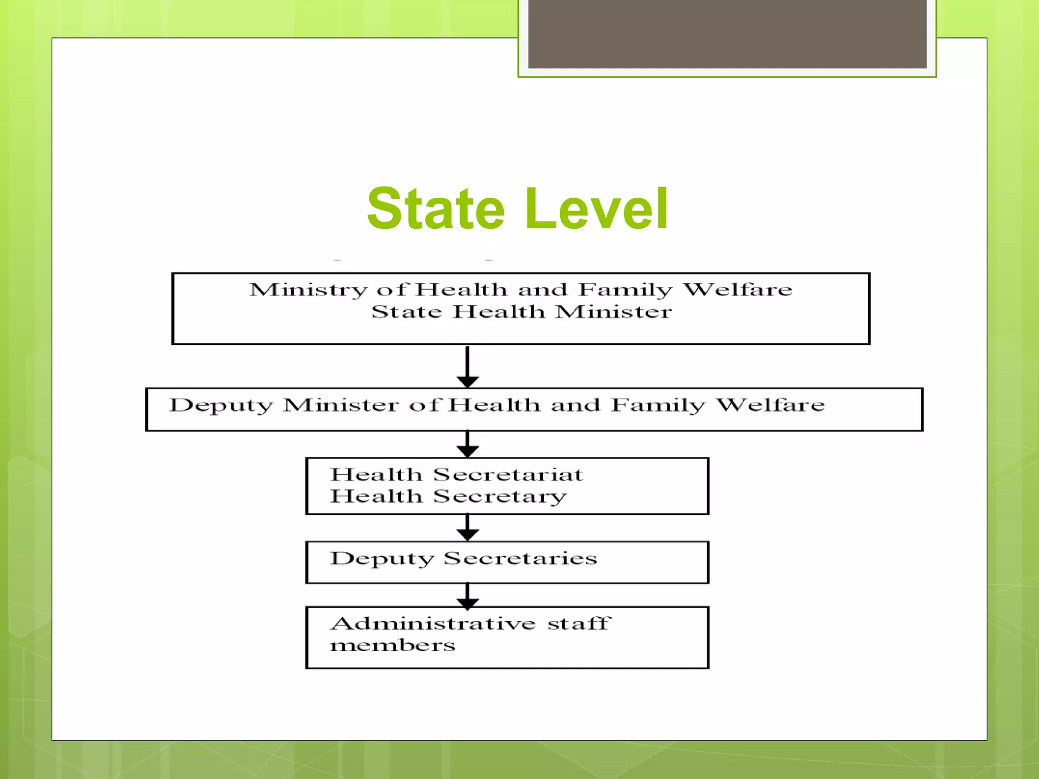 Health care delivery system in India. | PPTX