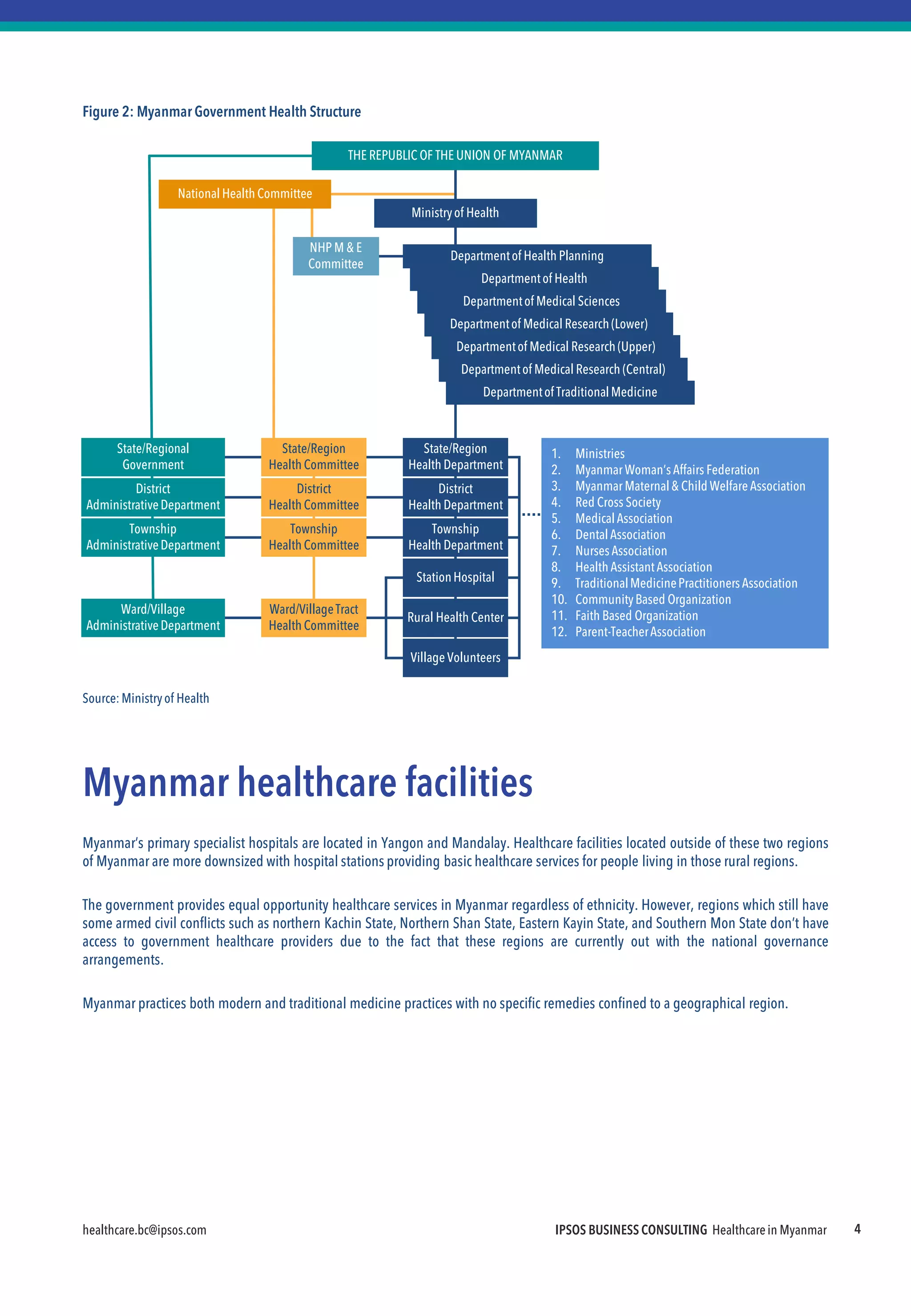 Healthcare in Myanmar | PDF