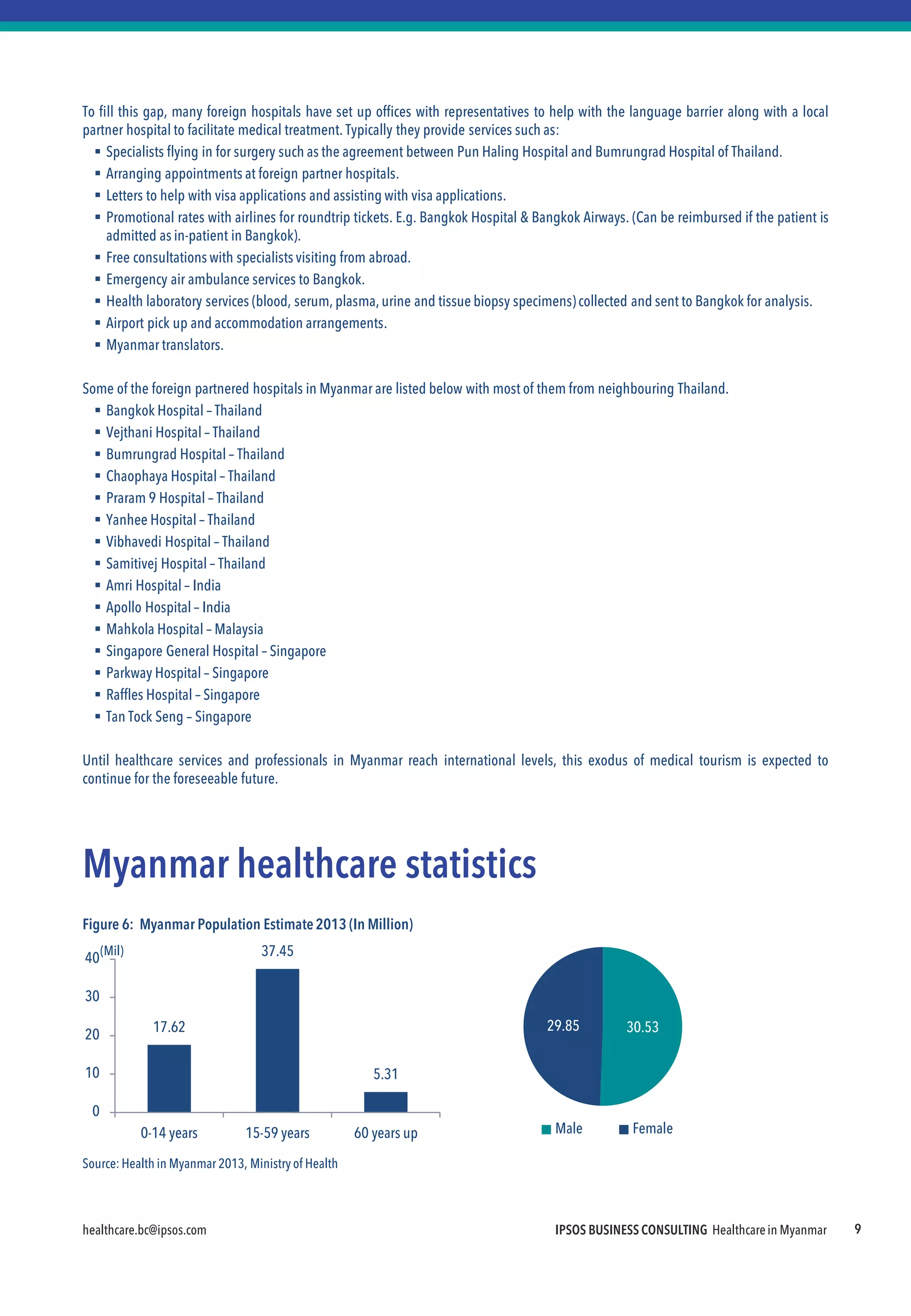 Healthcare in Myanmar | PDF